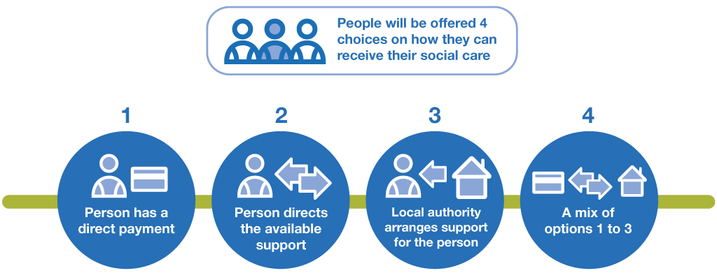 Self-directed Support for Substance Misuse Recovery : The Barriers and ... Self-directed Support for Substance Misuse Recovery : The Barriers and ...